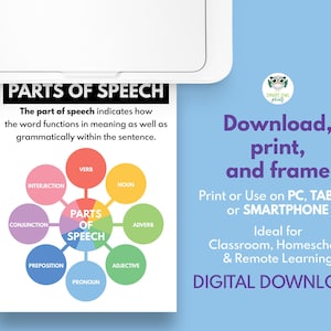 PARTS OF SPEECH Set of 9 Posters, English Language, Grammar Poster Set ...