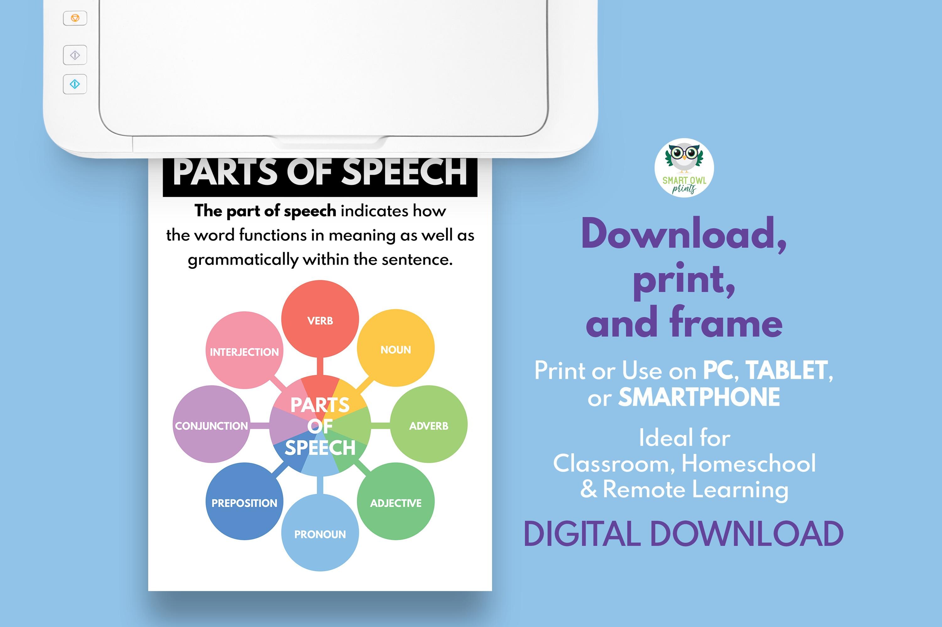 PARTS OF SPEECH Set of 9 Posters, English Language, Grammar Poster Set ...
