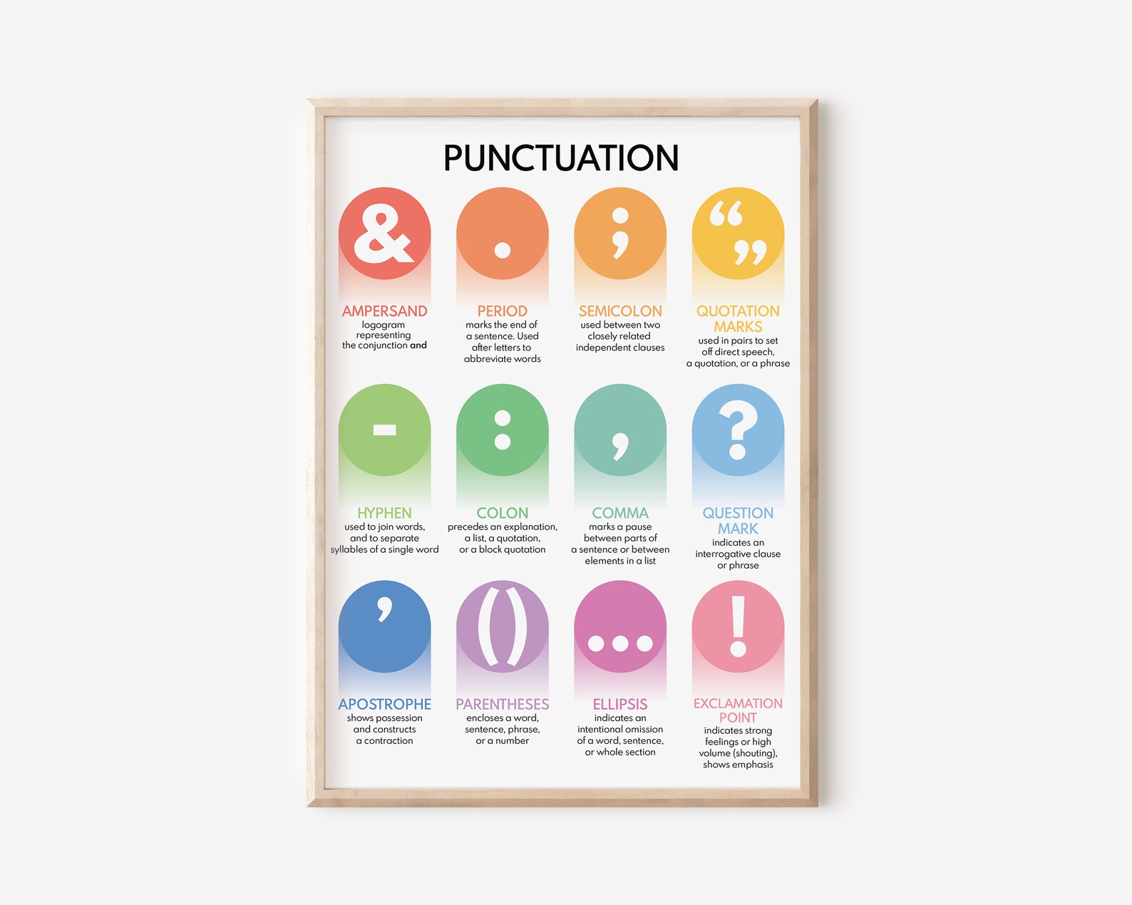 PUNCTUATION POSTER, Grammar Chart for Homeschool, Classroom Poster ...
