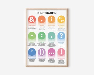 ENGLISH VERB TENSES Poster English Grammar Chart for - Etsy Canada