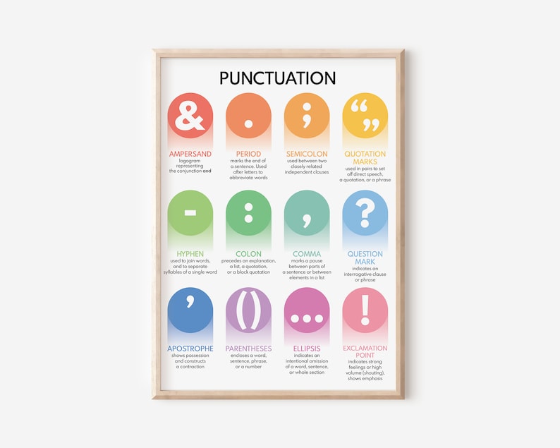 PUNCTUATION POSTER, Grammar Chart for Homeschool, Classroom Poster ...