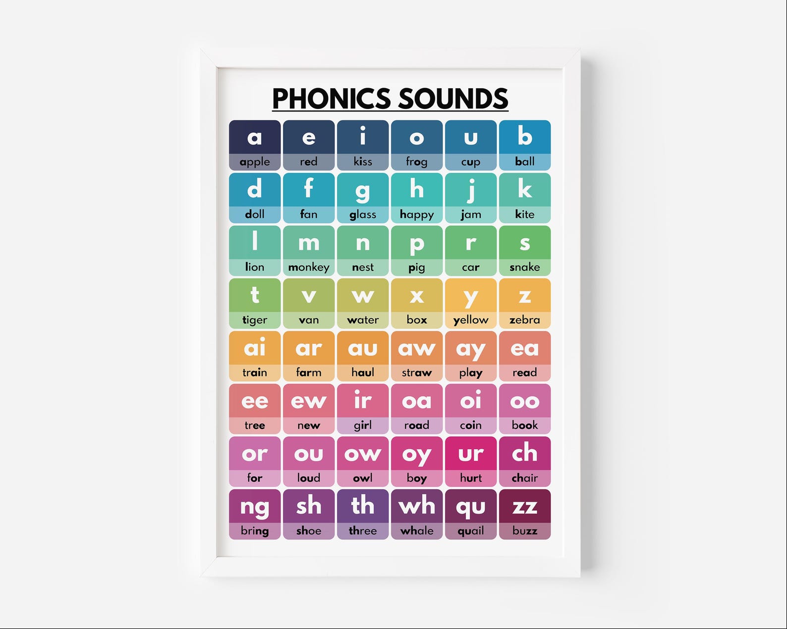PHONICS SOUND POSTER, American English, Pronunciation, Grammar ...