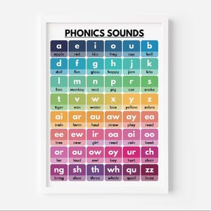 PHONICS SOUND POSTER, American English, Pronunciation, Grammar ...