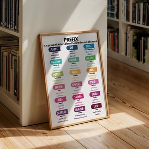 PREFIX and SUFFIX Poster, English Grammar Chart for Homeschool, English ...