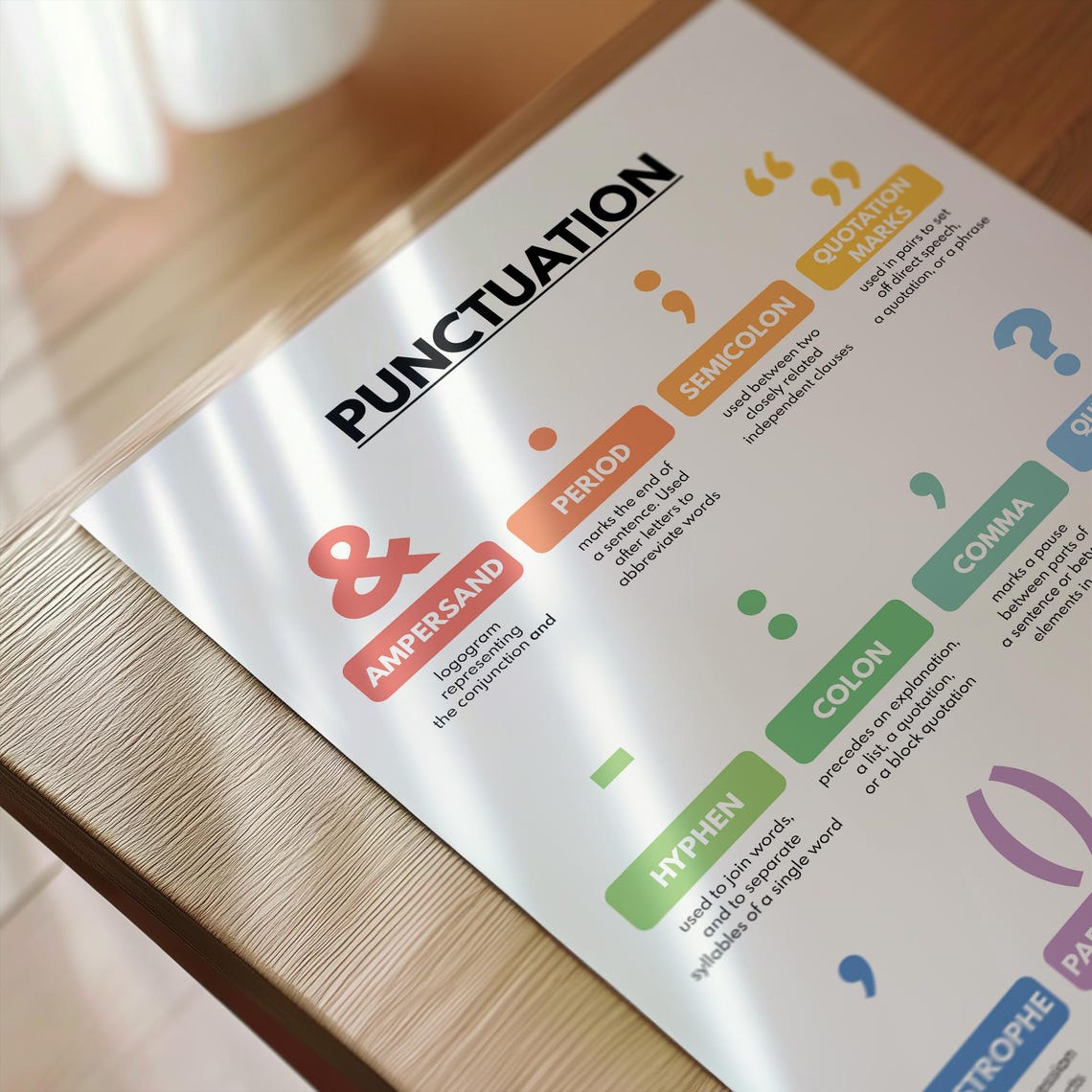 PUNCTUATION POSTER, Grammar Chart for Homeschool, Classroom Poster ...