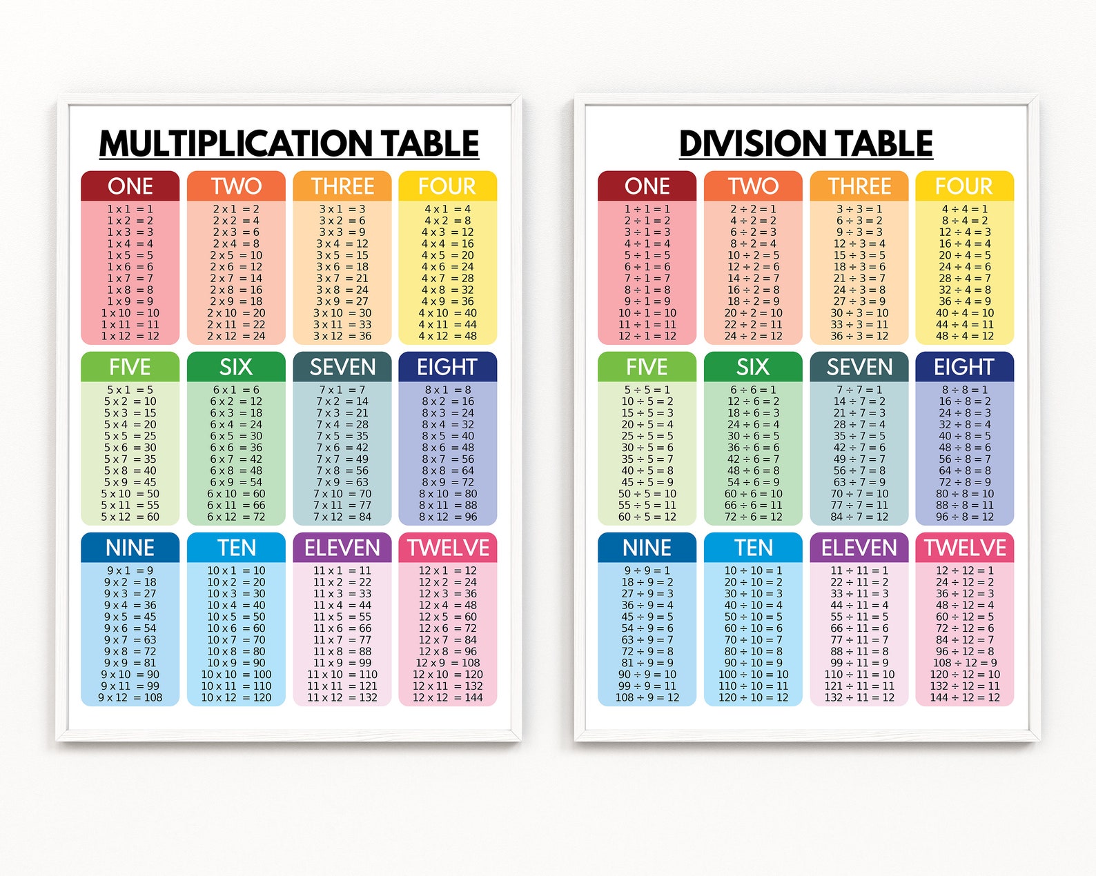 MULTIPLICATION and DIVISION TABLE Print, 1 to 12, Educational Poster ...