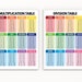 MULTIPLICATION and DIVISION TABLE Print, 1 to 12, Educational Poster ...