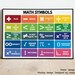 MATH SYMBOLS POSTER, Mathematical Symbols, Educational Poster ...