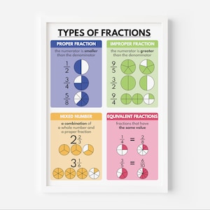 TYPES OF FRACTIONS, Educational Poster, Math Poster, Fractions ...