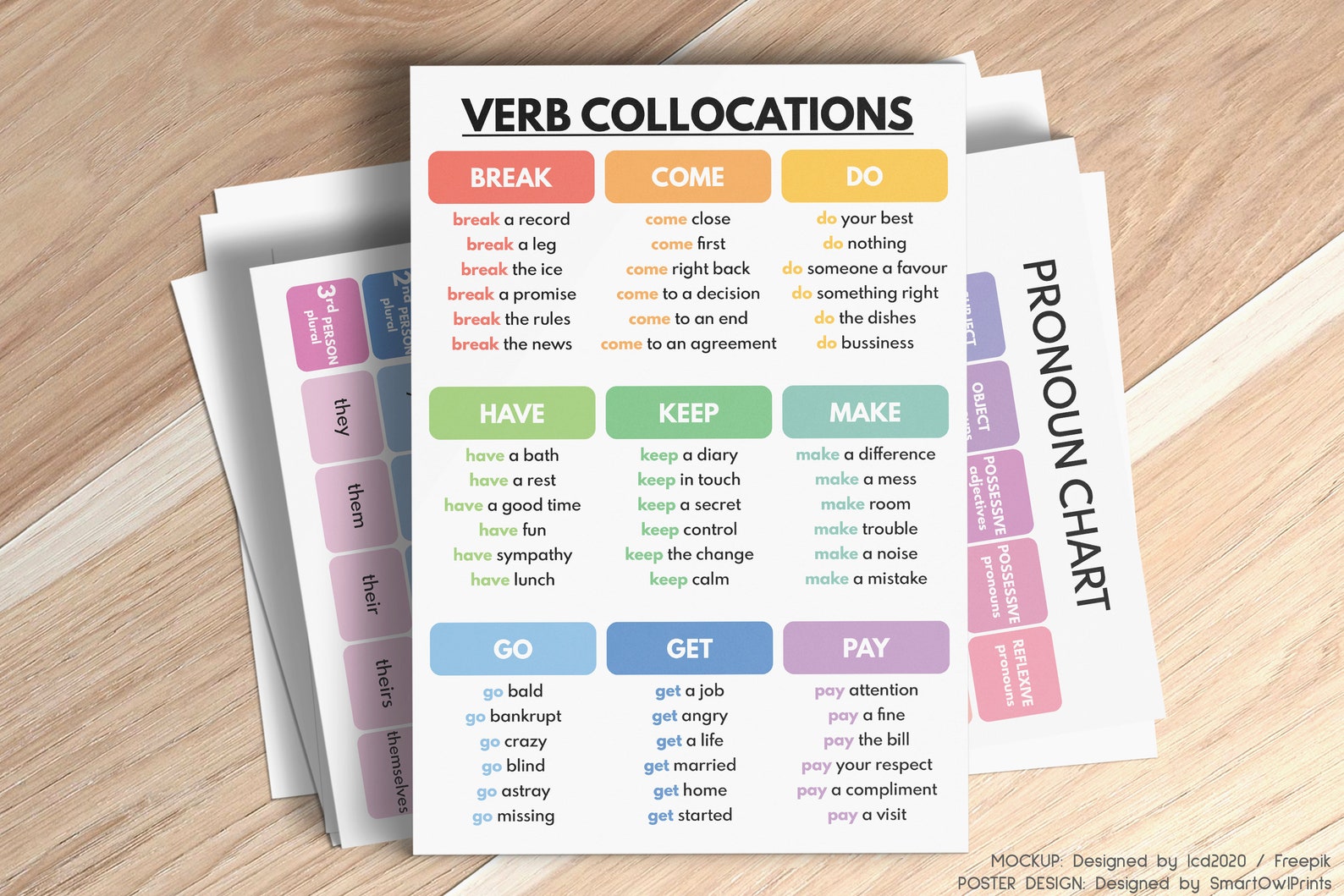 VERB COLLOCATIONS, Grammar Chart for Homeschool, Classroom Poster ...