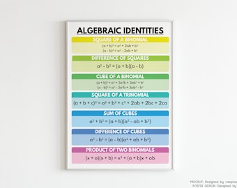 EXPONENT RULES POSTER Printable Educational Posters Math | Etsy