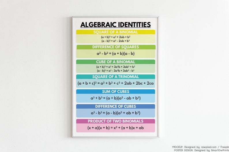ALGEBRAIC IDENTITIES Educational Posters Math Math Poster | Etsy
