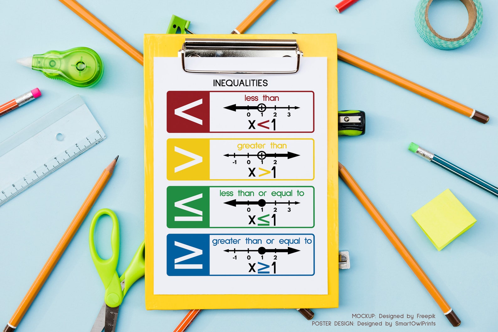 INEQUALITIES POSTER, Inequalities Symbols, Educational Posters, Math ...