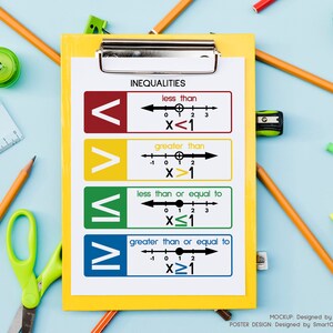 INEQUALITIES POSTER, Inequalities Symbols, Educational Posters, Math ...
