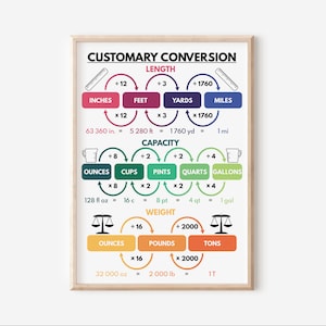 CUSTOMARY CONVERSION POSTER, Educational Poster, Rainbow Colors ...