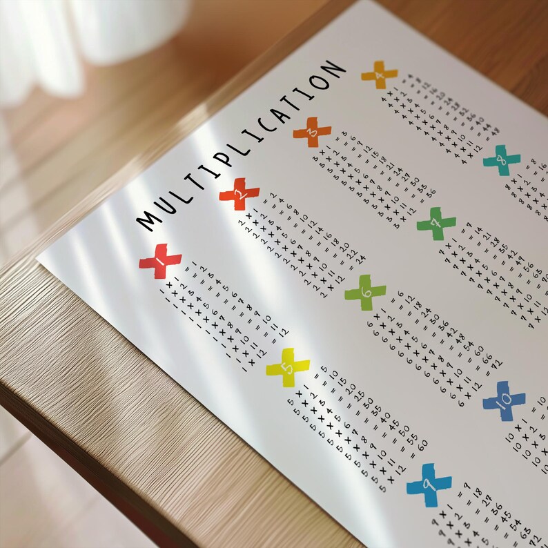 MULTIPLICATION TABLE POSTER, Print, 1 to 12, Educational Poster, Math ...