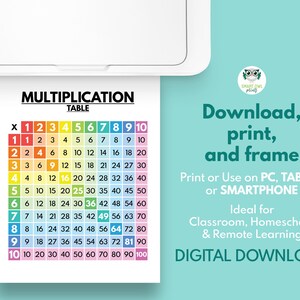 MULTIPLICATION TABLE, Math Chart for Kids, Multiplication Chart, 1 to ...
