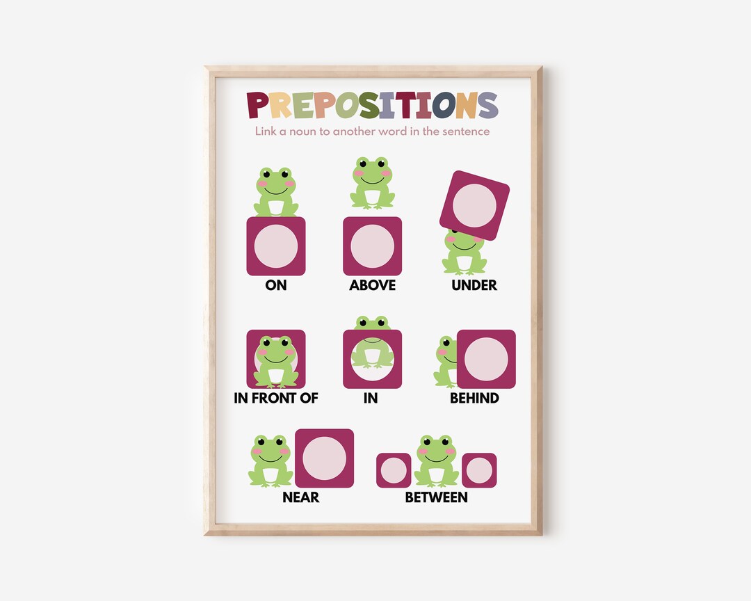 PREPOSITIONS for Kids, English Language Grammar, Parts of Speech ...
