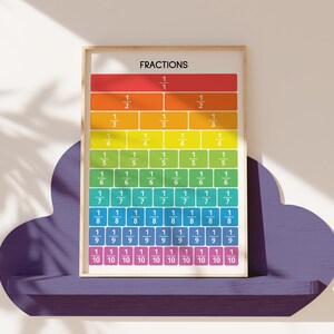 FRACTIONS Poster, Educational Poster, Math Visual Aids, Rainbow Colors ...