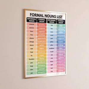 FORMAL NOUNS With Informal Synonyms Poster- Vocabulary Chart ...