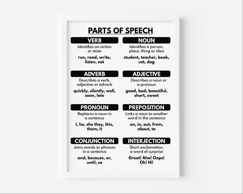 PARTS OF SPEECH, Black and White Grammar Chart for Homeschool ...