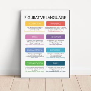 FIGURATIVE LANGUAGE POSTER, English Classroom Chart, Homeschool ...