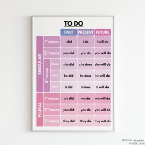 ENGLISH AUXILIARY VERBS: to Be, to Have, to Do Set of 4 Posters ...