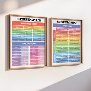 REPORTED SPEECH, Set of 6 Posters, English Language, Homeschool ...