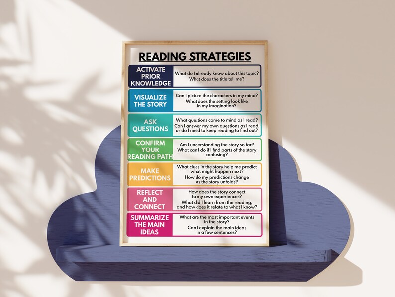 READING STRATEGIES POSTER, Toolkit for Young Learners, Reading Skills ...