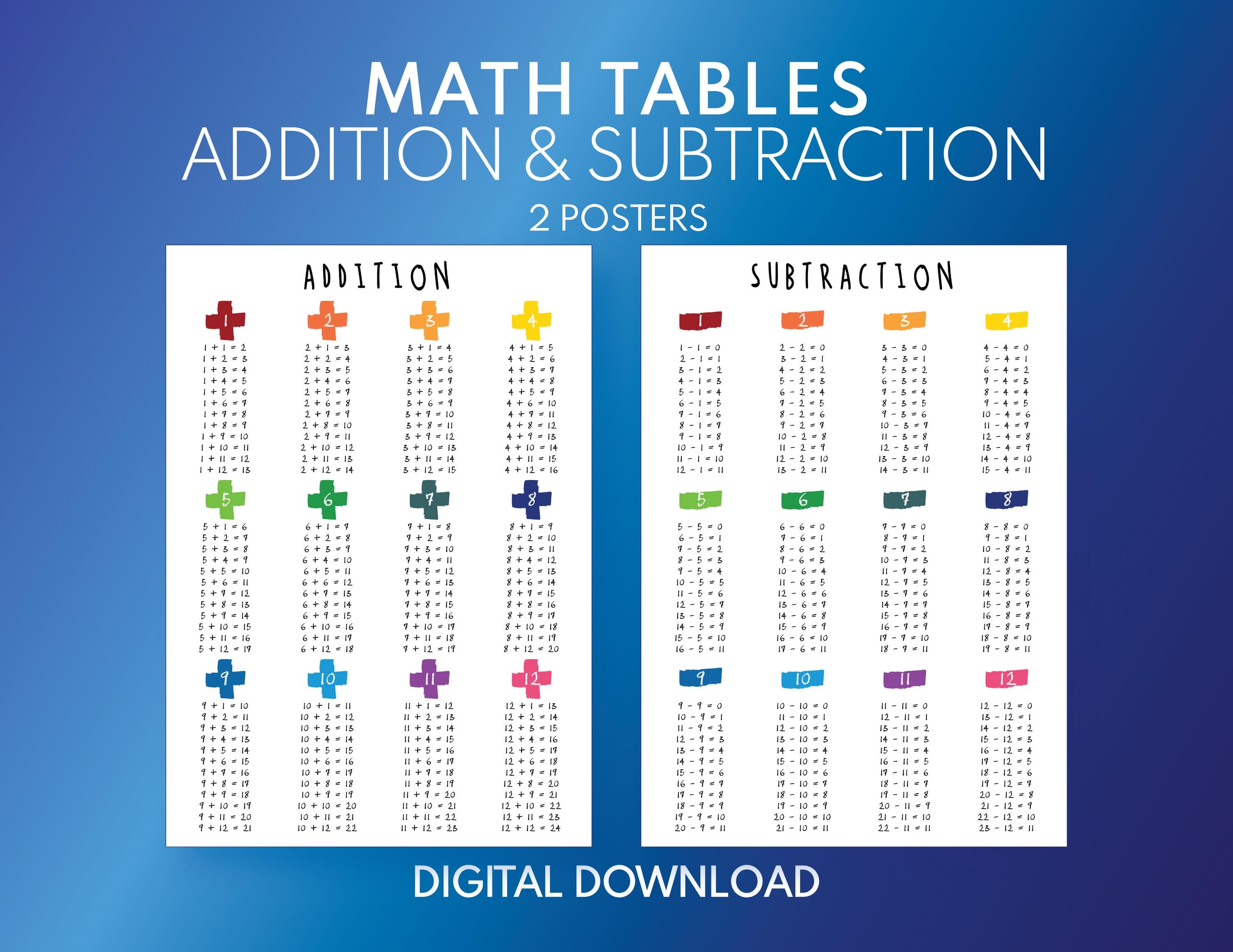 TABLA DE SUMA Y RESTA - Juego de 2 carteles, del 1 al 12, carteles ...
