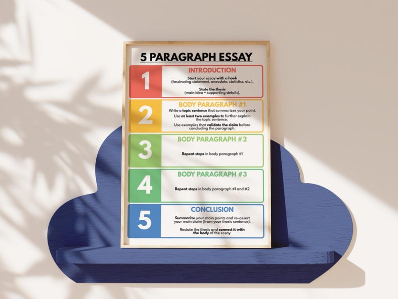 WRITING AN ESSAY Poster, How to Write an Essay, 5 Paragraph Essay ...