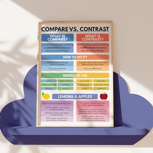 COMPARE and CONTRAST POSTER, Guide for Teachers, Homeschool, Analyzing ...