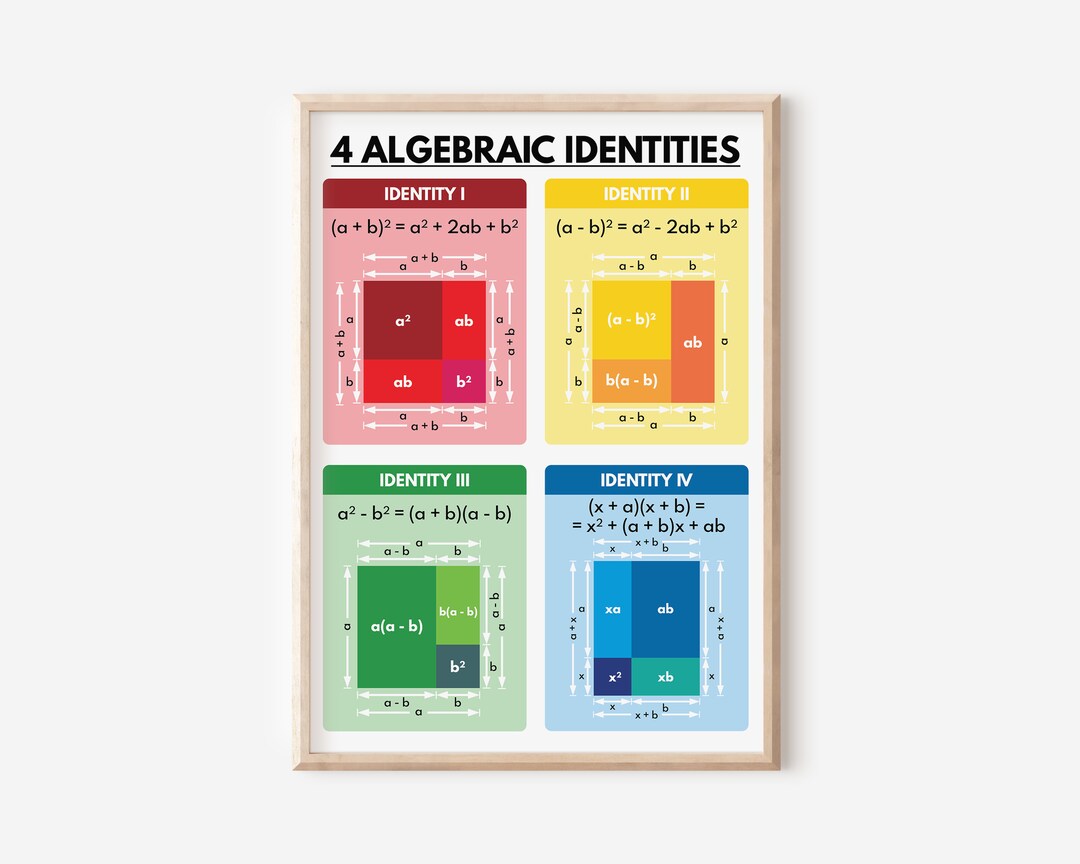 FOUR ALGEBRAIC IDENTITIES, Educational Posters, Math Classroom Wall Art ...