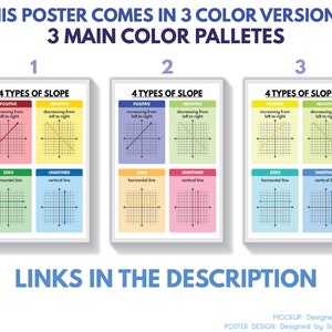 FOUR TYPES of SLOPE, Educational Posters, Math Classroom Decor, Rainbow ...
