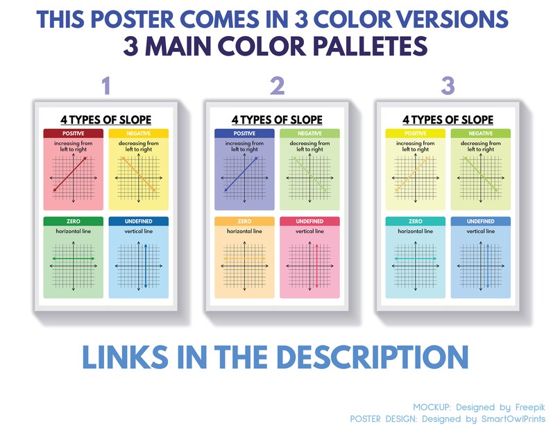 FOUR TYPES of SLOPE, Educational Posters, Math Classroom Decor, Rainbow ...