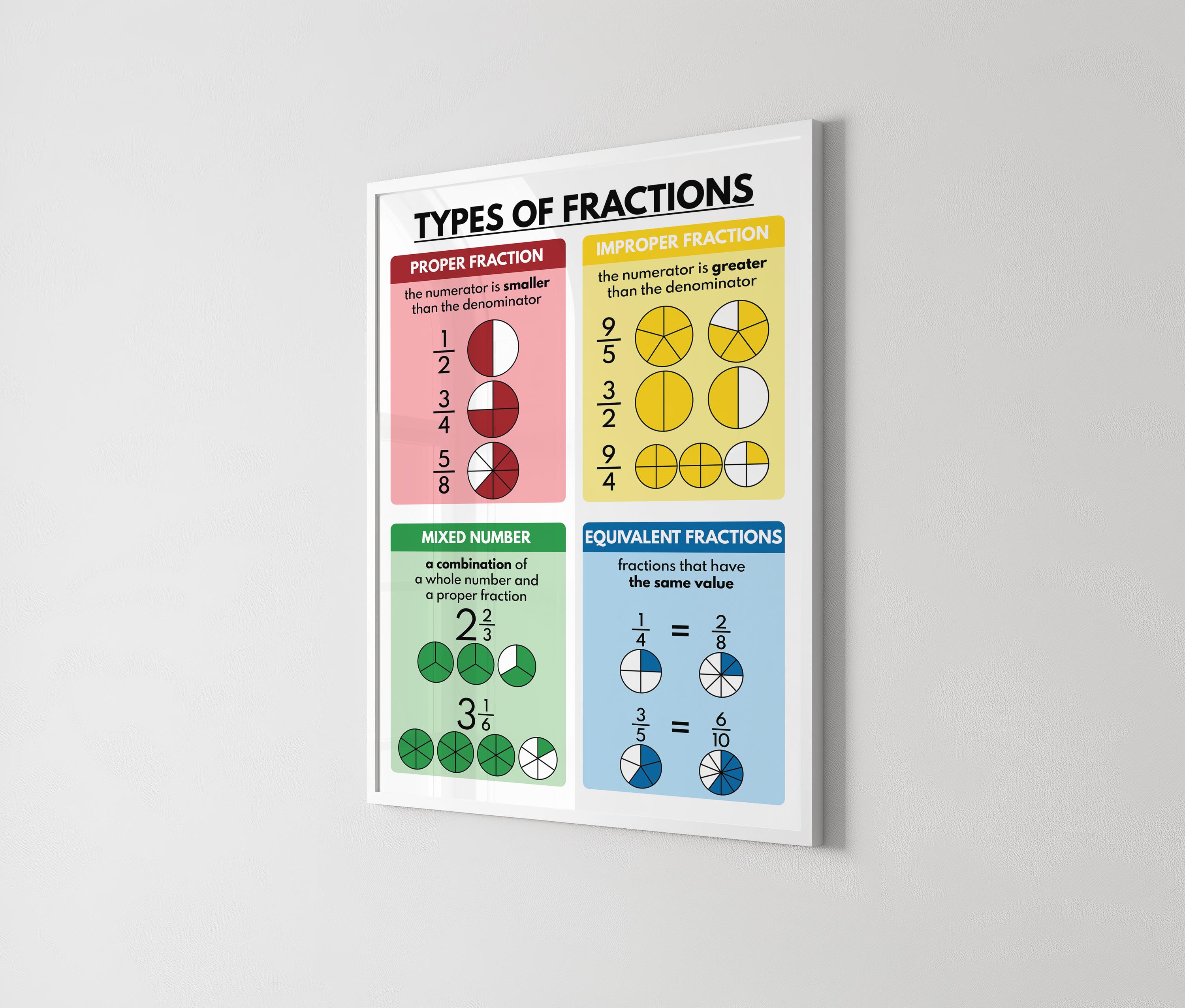 TYPES OF FRACTIONS, Educational Posters, Math Bulletin Board Ideas ...