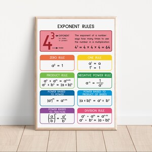 EXPONENT RULES POSTER, Printable Educational Posters, Math Rules, Math ...