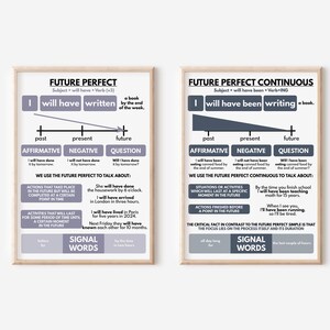 ENGLISH VERB TENSES, Set of 12 Posters, Grammar Charts for Classroom ...
