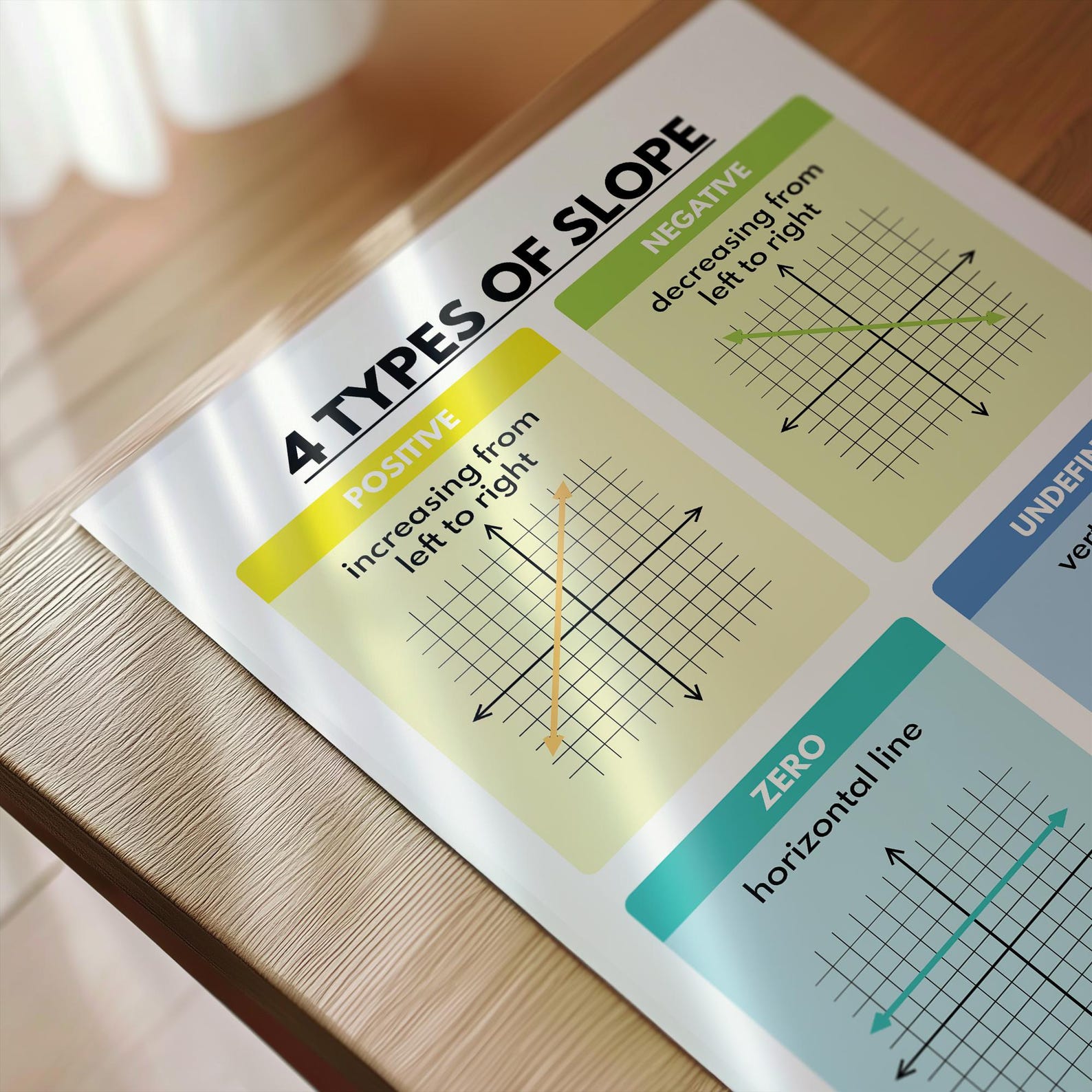 FOUR TYPES of SLOPE, Educational Posters, Math Classroom Decor, Rainbow ...