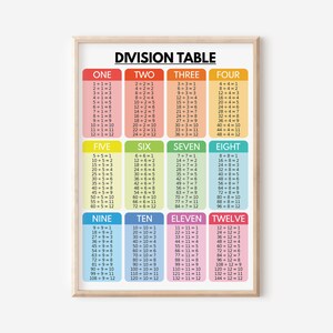 DIVISION - Set of 3 Posters: Division Table, Long Division, Division ...
