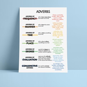 ADVERBS, Types of Adverb, Grammar Chart for Homeschool, Educational ...