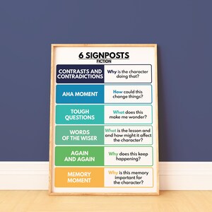 NOTICE & NOTE SIGNPOSTS Poster, Reading Literary Fiction, English ...