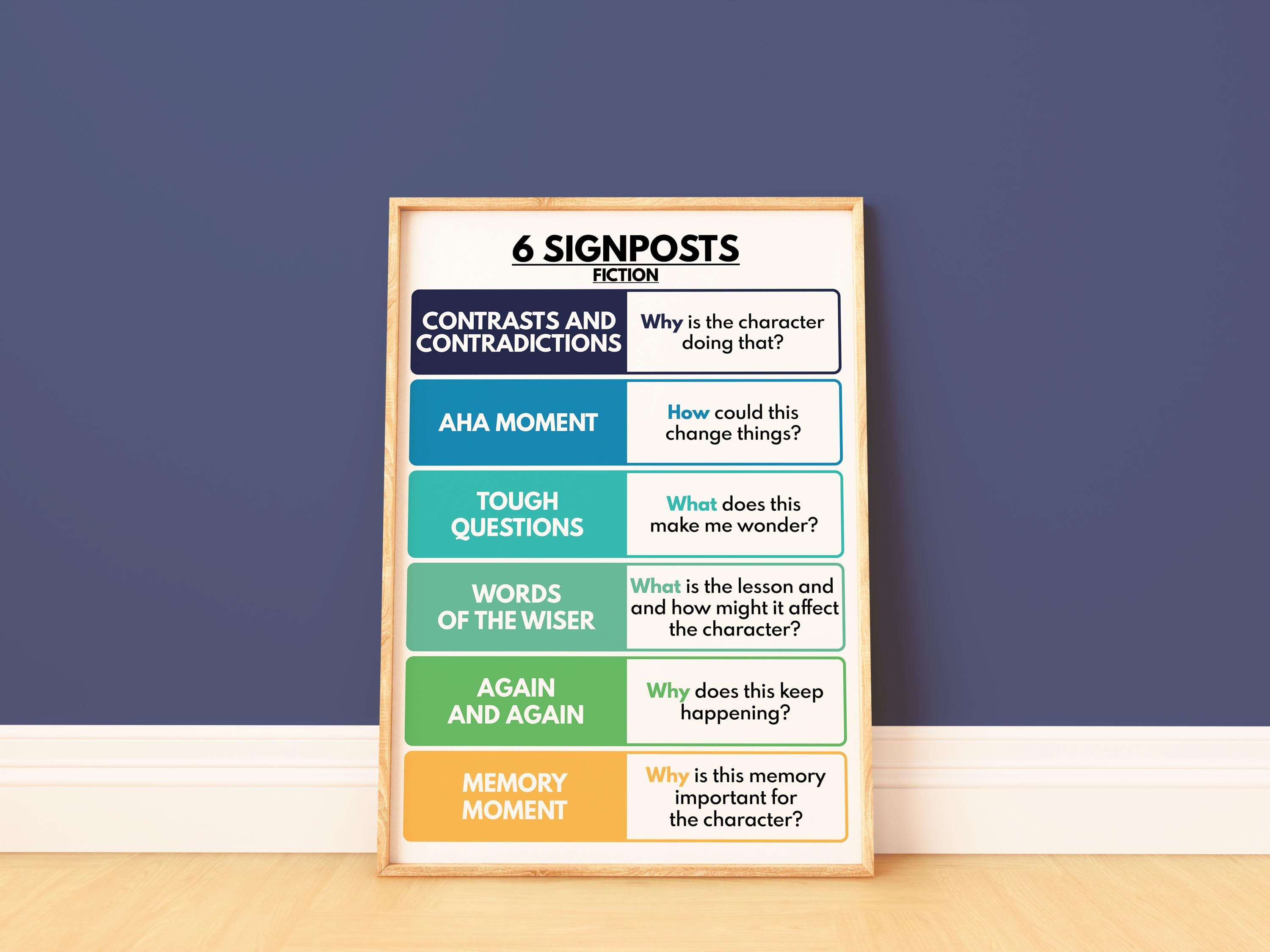 NOTICE & NOTE SIGNPOSTS Poster, Reading Literary Fiction, English ...