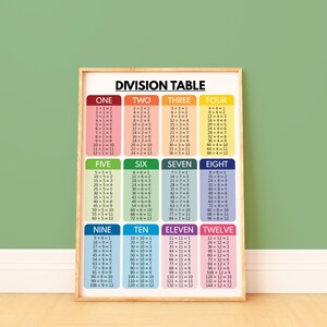 MULTIPLICATION and DIVISION TABLE Print, 1 to 12, Educational Poster ...