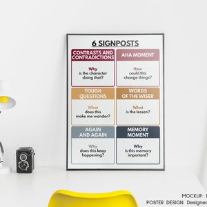 NOTICE & NOTE SIGNPOSTS Poster, English Language, Classroom, Reading ...