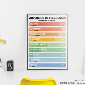 Spanish Language, ADVERBS OF FREQUENCY, Grammar Anchor Chart ...