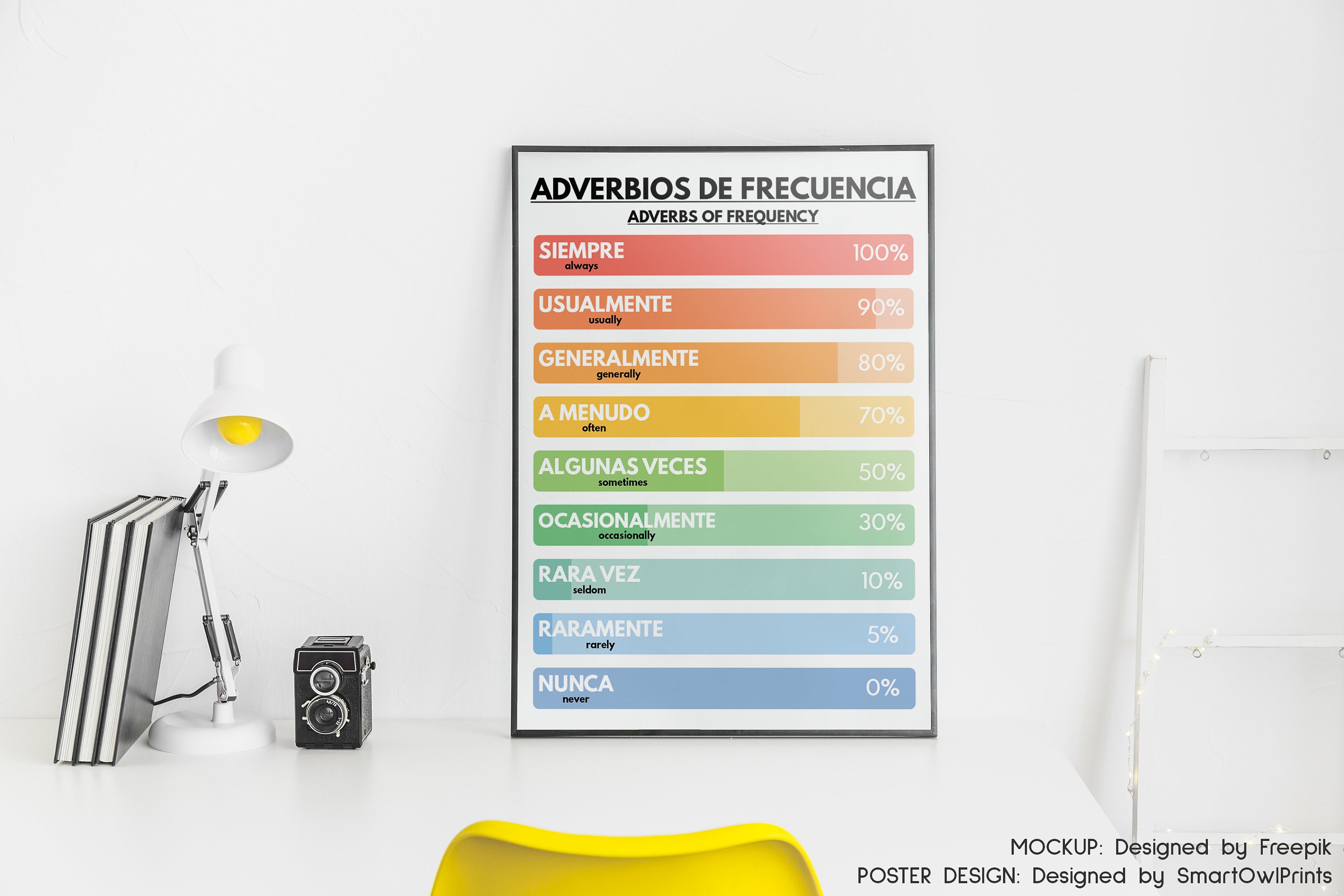 Spanish Language, ADVERBS OF FREQUENCY, Grammar Anchor Chart ...