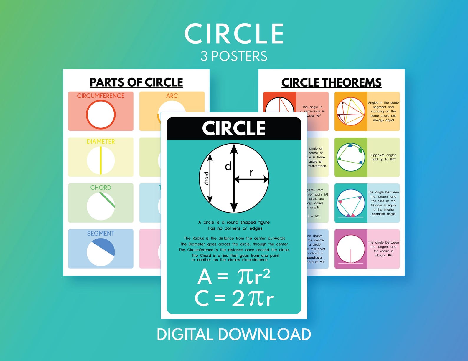 CIRCLE - Set of 3 Posters: Parts of a Circle, Circle Formulas, Circle ...