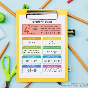 EXPONENT RULES POSTER, Printable Educational Posters, Math Rules ...