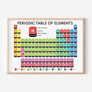 PERIODIC TABLE of ELEMENTS, Educational Poster, Science Poster ...
